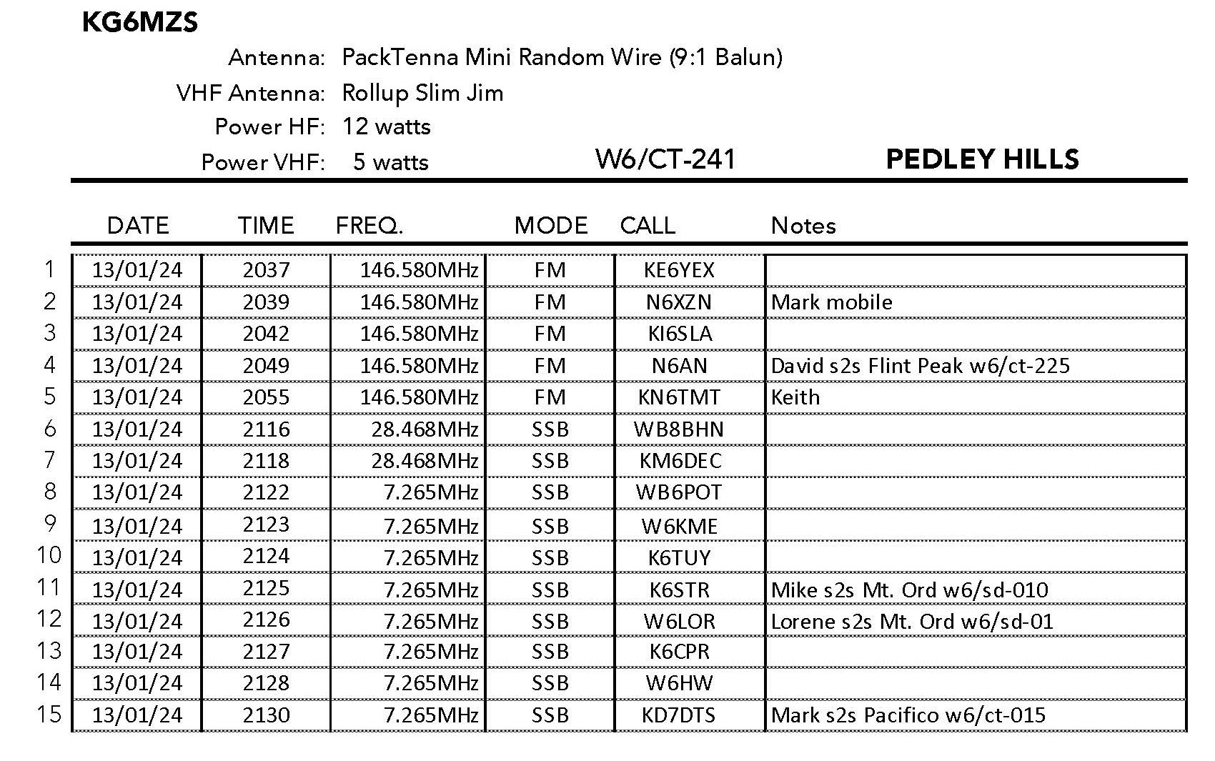 Pedley Hills – KG6MZS
